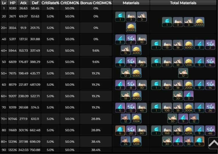 Eula in Genshin Impact: guide [best builds]