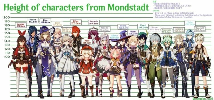 Genshin Impact Character Growth: All Heroes Full Body