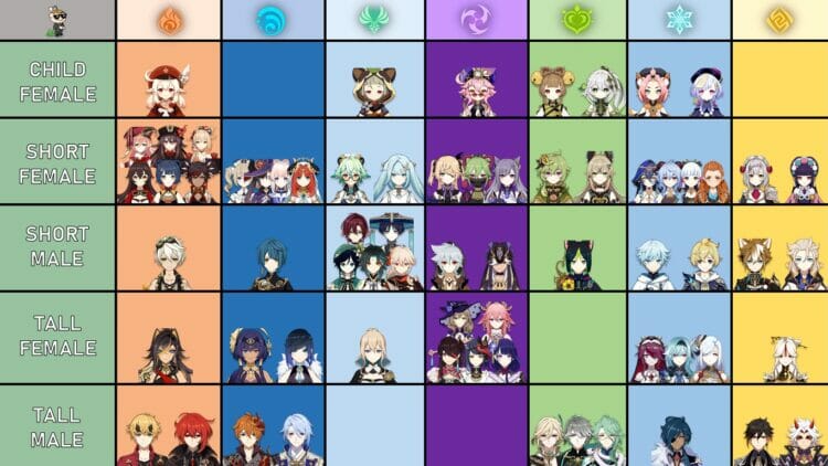 Genshin Impact Character Growth: All Heroes Full Body