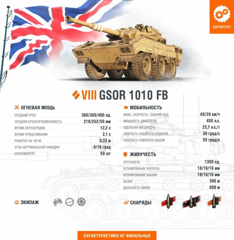 GSOR 1010 FB en World of Tanks: el primer tanque premium británico con ...