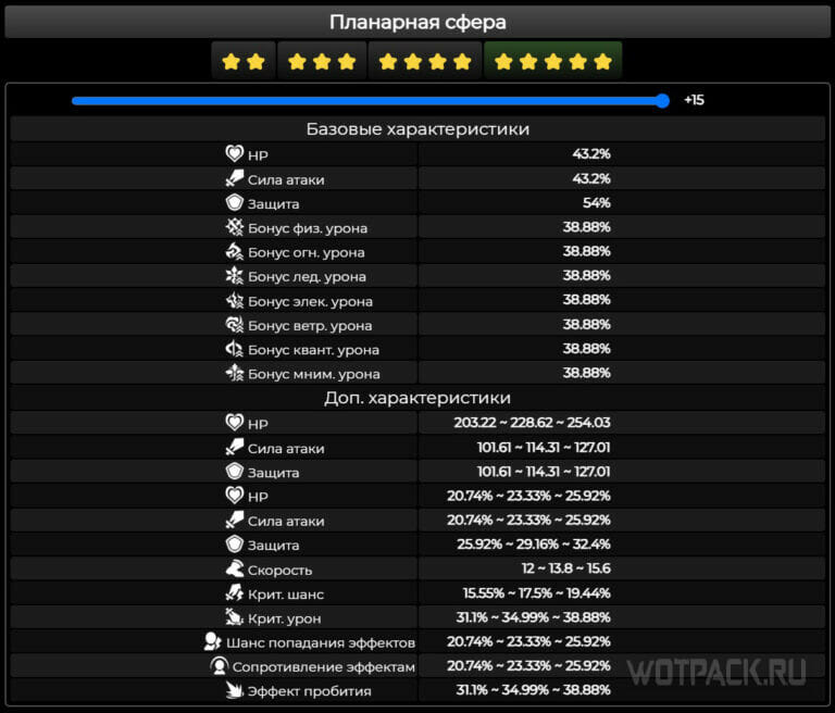 Broken keel in Honkai Star Rail: where to get it and for whom it suits