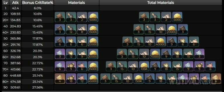 Wolf Fang in Genshin Impact: how to get it and who it suits