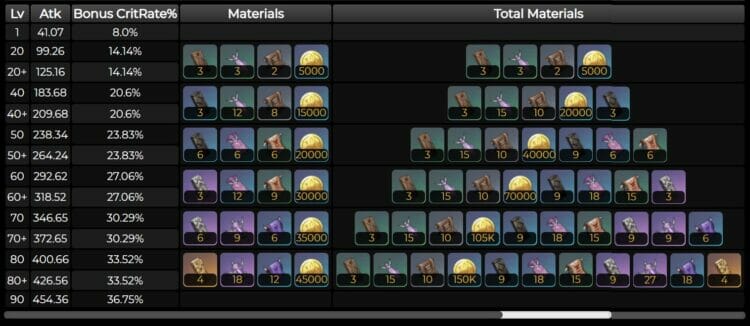 Sacrificial Jade in Genshin Impact: how to get it and who it suits