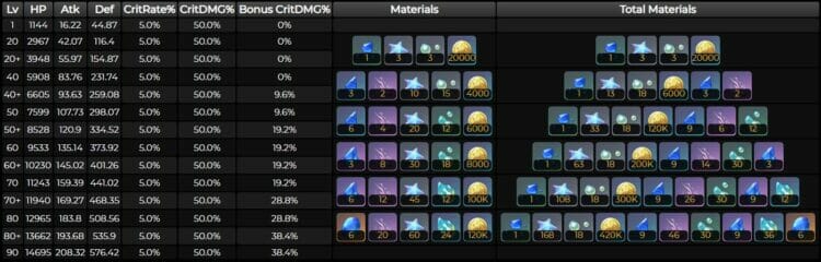 Nevillet in Genshin Impact: guide [best build]💧