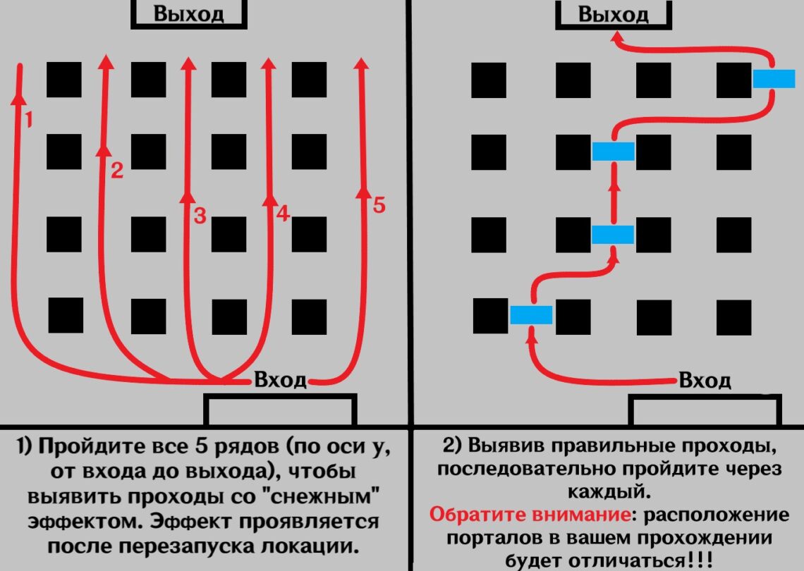 Oasis in STALKER Call of Pripyat: where to find the Heart of Oasis