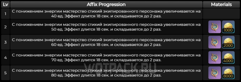 Cloud Forged in Genshin Impact: who is suitable for it and where to get it