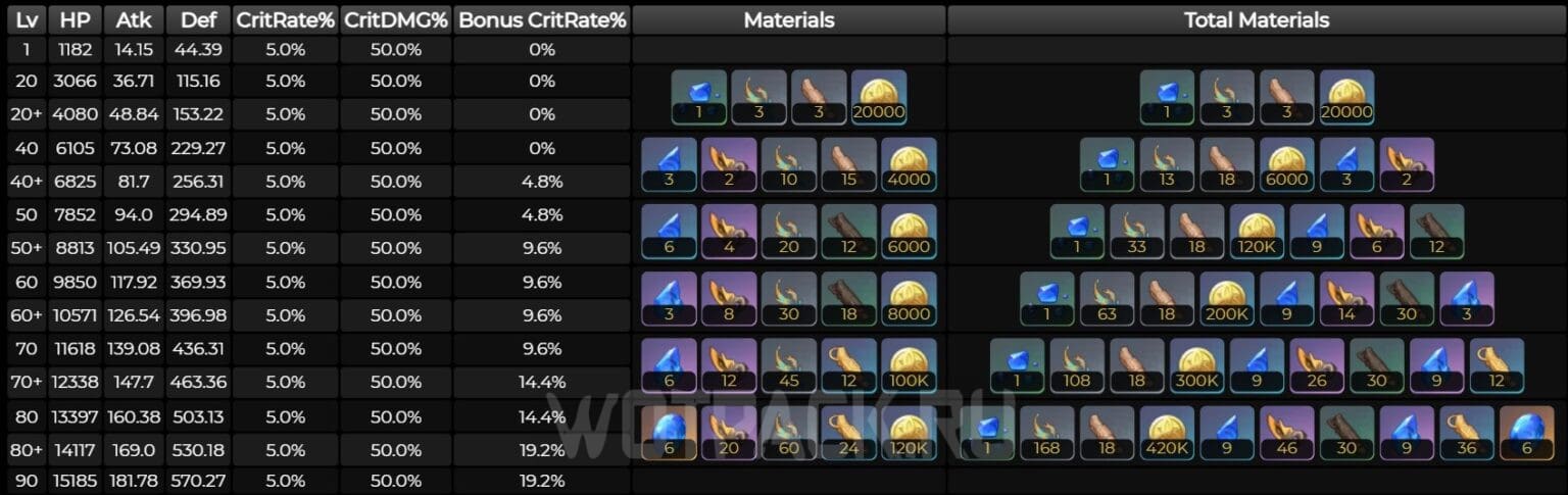 Mualani Guide: Build, Squads, Artifacts, Leveling | Wotpack
