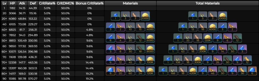 Mualani in Genshin Impact: guide [best build] 💧