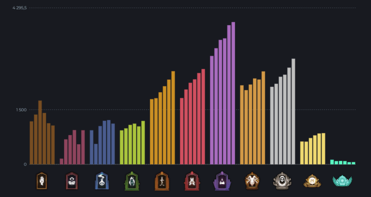 Deadlock Rating: All Ranks - Table, How to View Yours