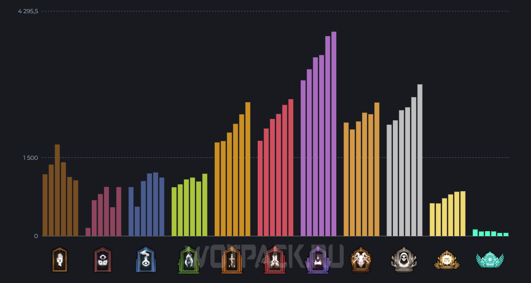 Deadlock Rating: All Ranks - Table, How to View Yours