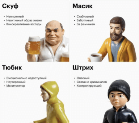 Skuf: who is it and what does it mean in youth slang