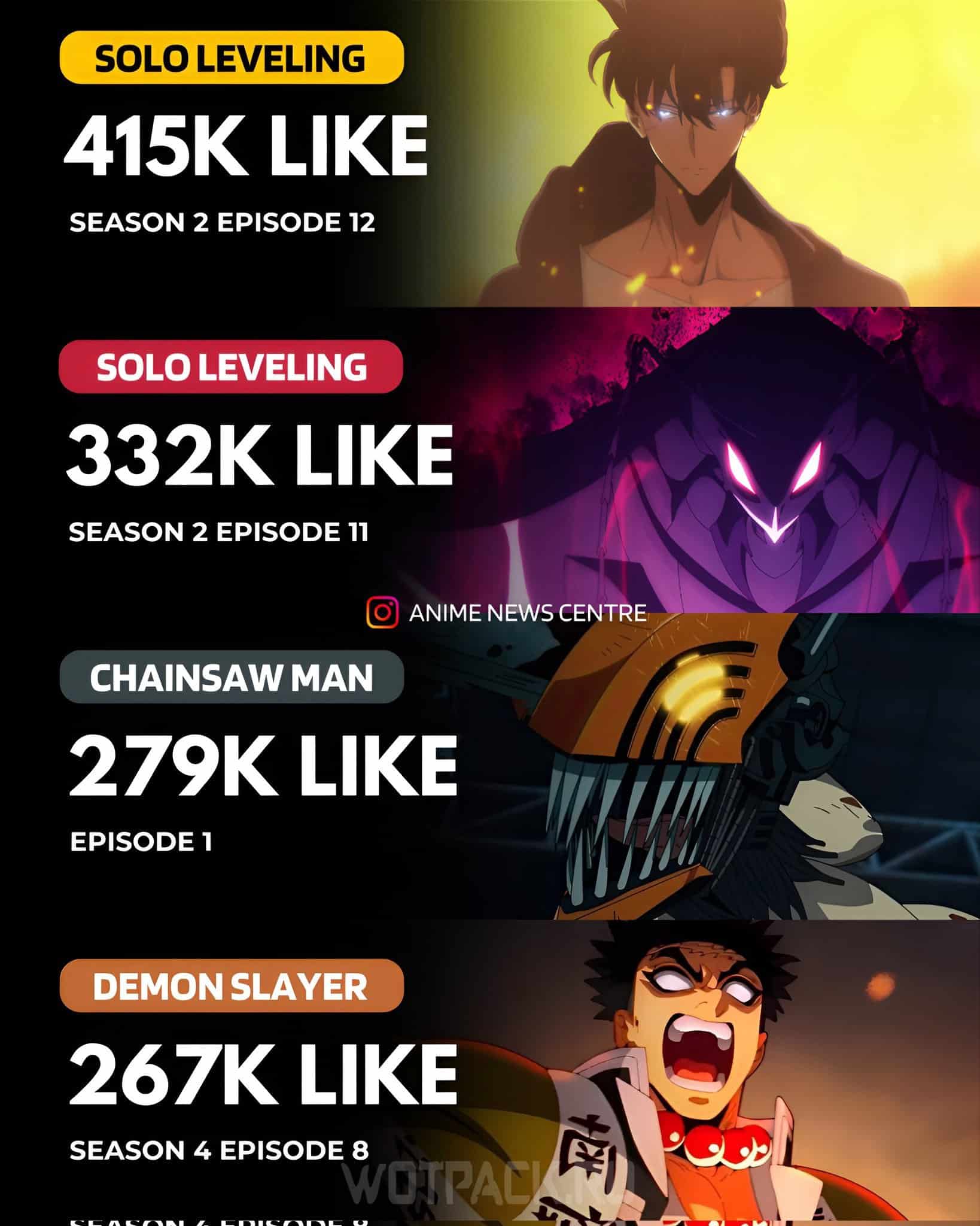 Ngày phát hành của Leveling Up Alone Phần 3: Nội dung tiếp theo, tin ...